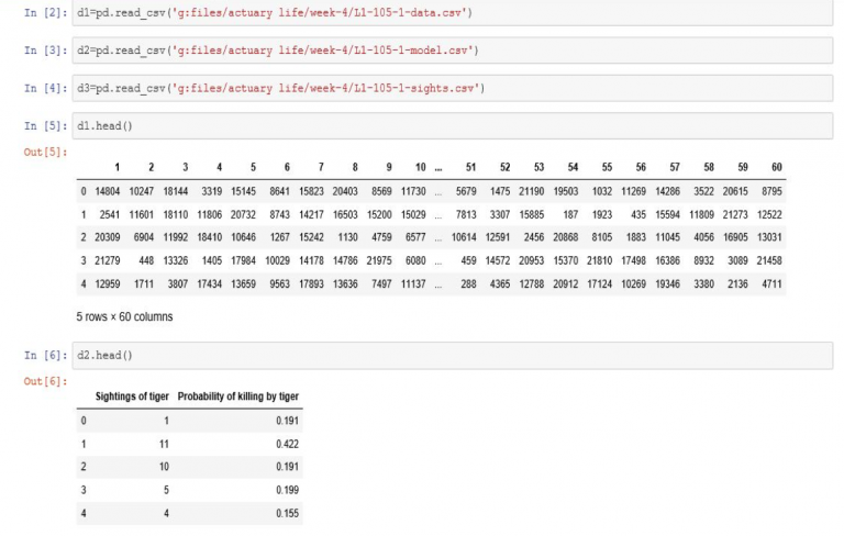 How to create an insurance premium pricing model using Linear ...