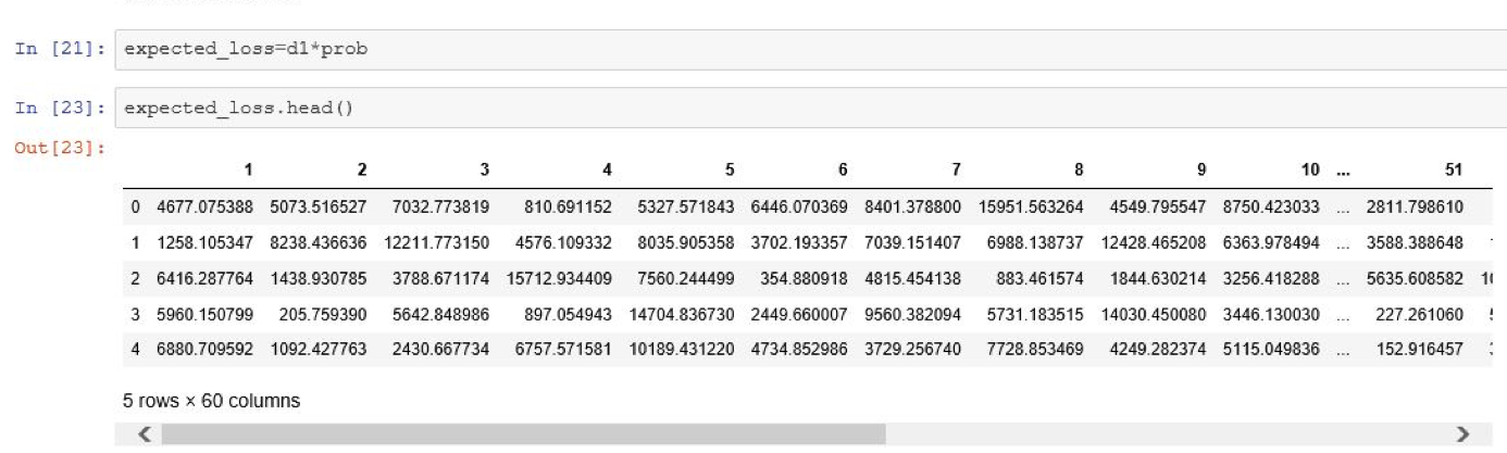 How To Create An Insurance Premium Pricing Model Using Linear Regression Python And Jupyter